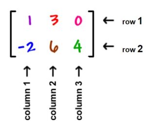 How do robots see? - Teach Kids Robotics