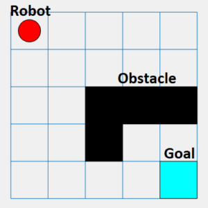 How do robots know where they are? - Teach Kids Robotics