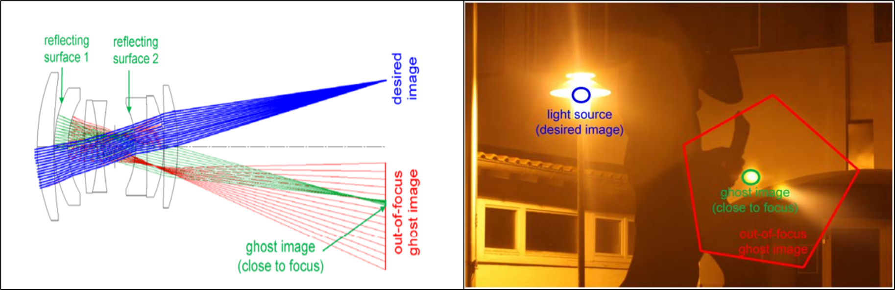 What are LiDAR Ghosts and LiDAR Blooming? - Teach Kids Robotics