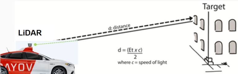 What are LiDAR Ghosts and LiDAR Blooming? - Teach Kids Robotics