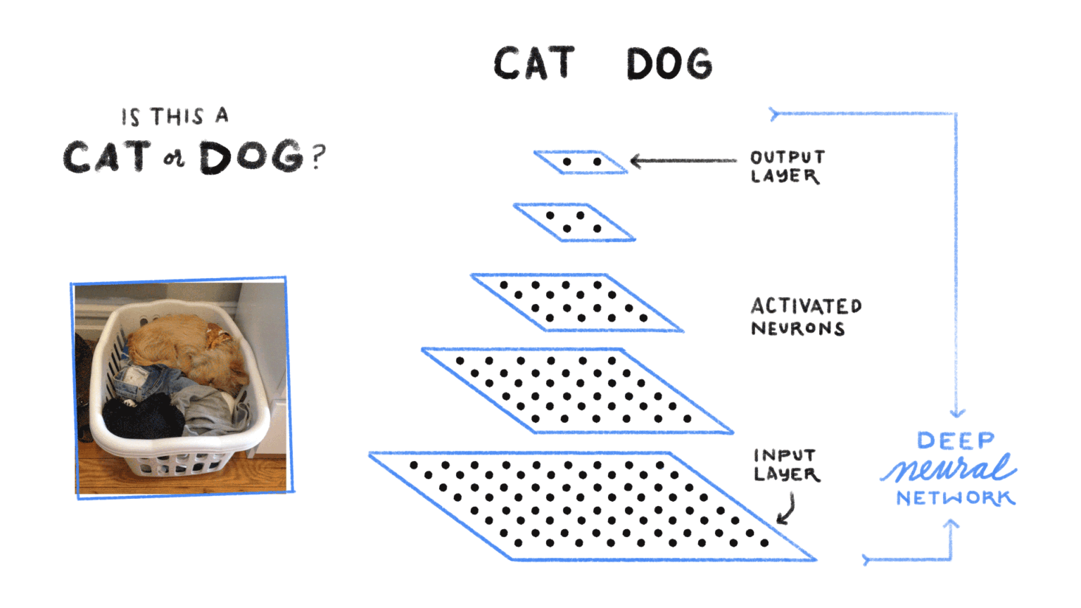 How do robots know what they are looking at? - Teach Kids Robotics