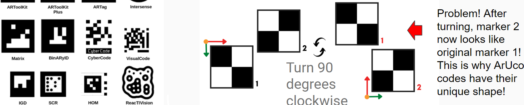 Why do robots use QR Codes? - Teach Kids Robotics