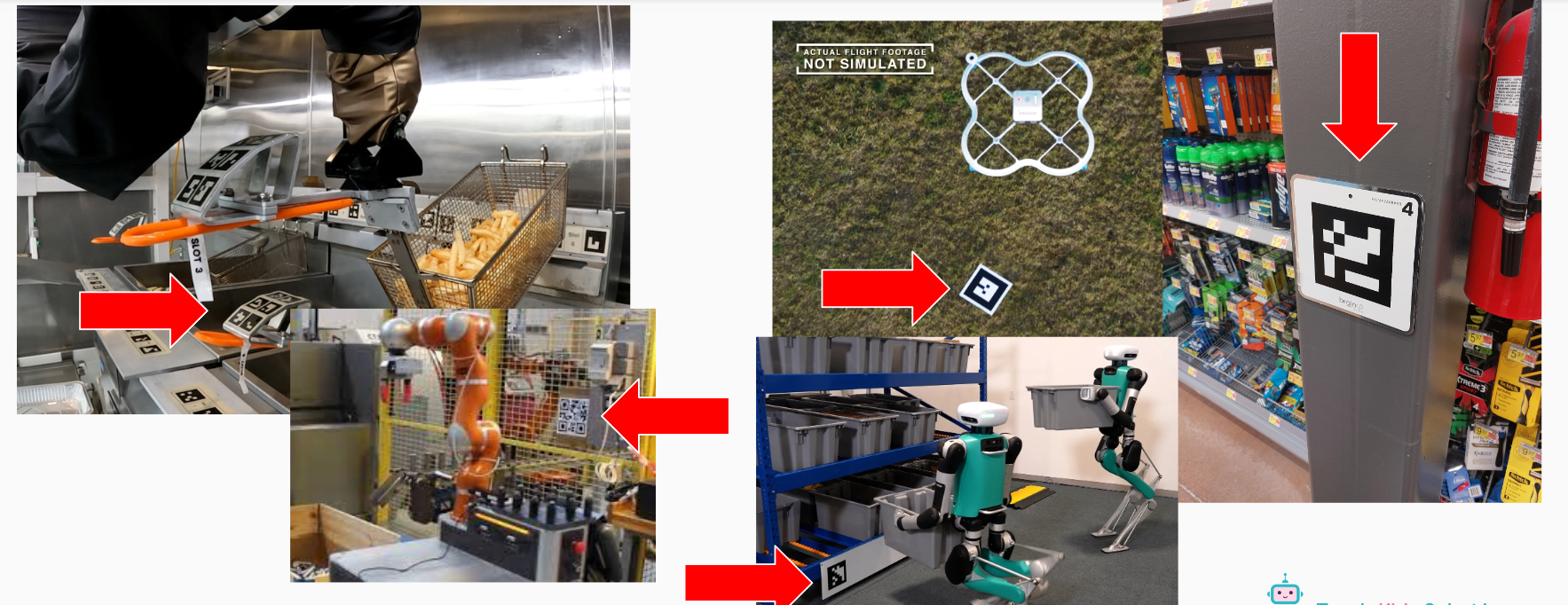 Why do robots use QR Codes? - Teach Kids Robotics